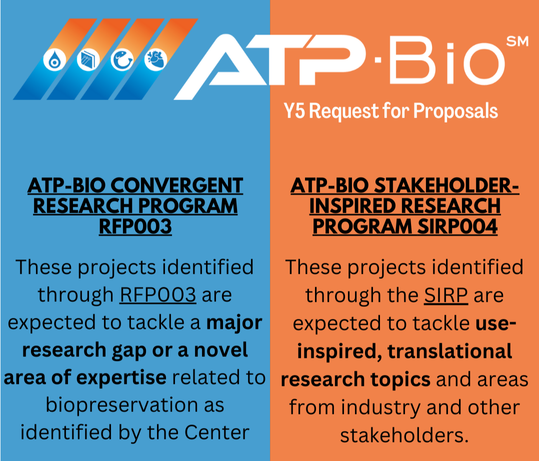 ATP-Bio In the News - ATP-BIO